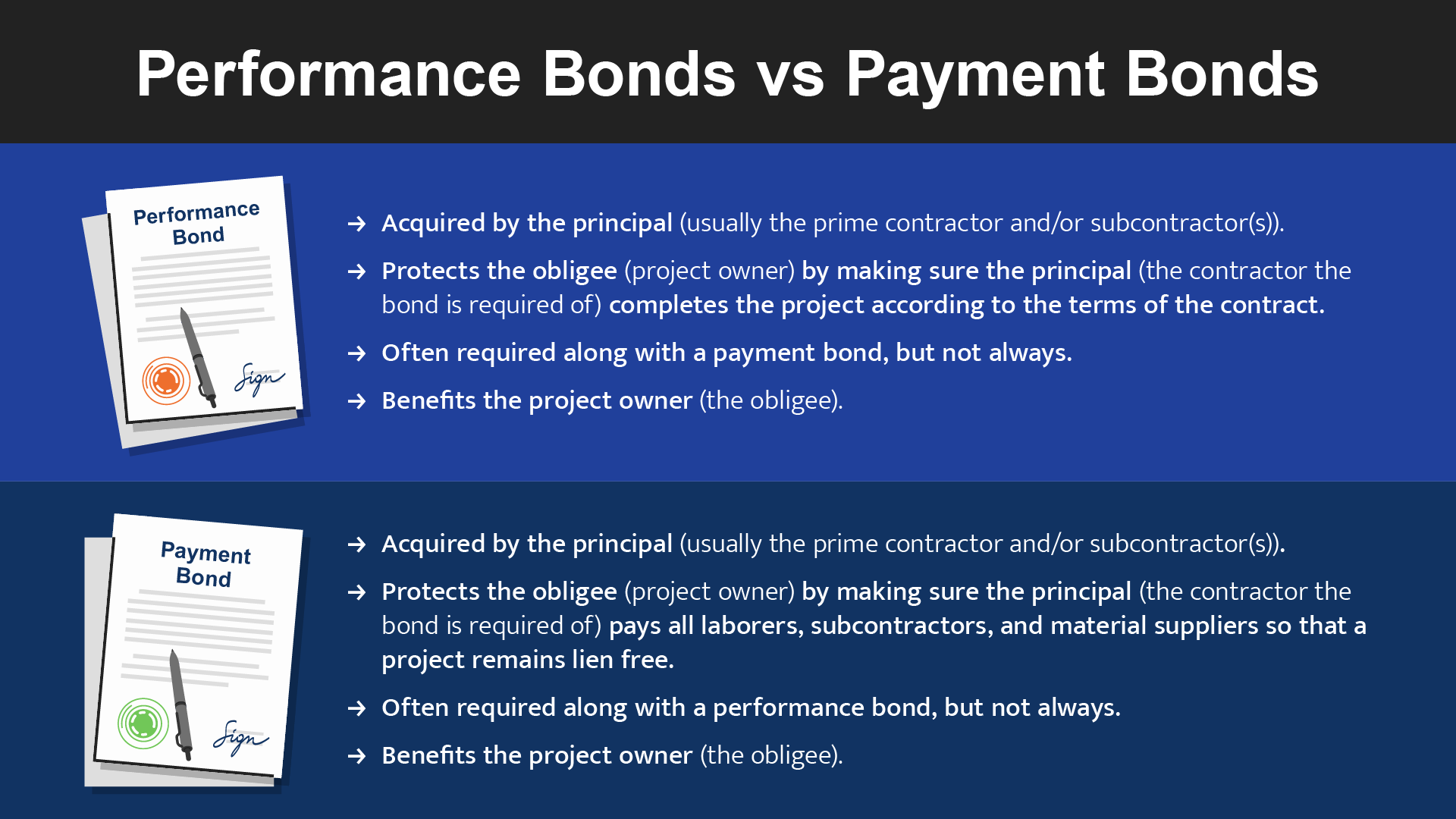 What Does A Payment And Performance Bond Cover DerivBinary What Does A Payment And Performance Bond Cover DerivBinary